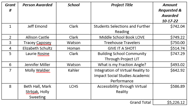 Grant Rounds 51 - 60 Recipients - Lake Central Education Foundation